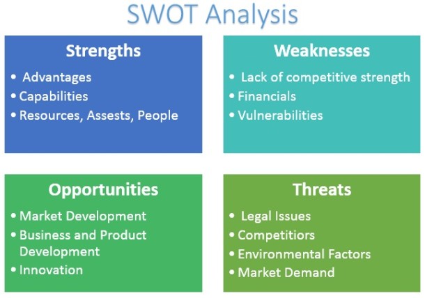 How Does Business Analytics Help In Value Addition | iSpirit